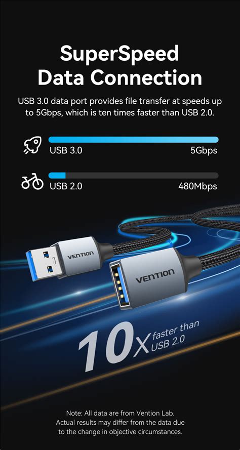 Vention Extension Cable Usb 3 0 Type A Male To Type A Female Extender Data Cord Super Speed For