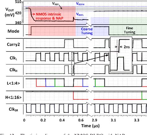Figure 12 From An Nmos Digital Ldo With Nand Based Analog Assisted Loop
