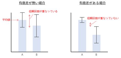 完全版エラーバーの見方書き方Staat