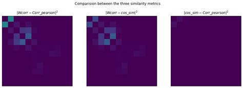 Ssa Singular Spectrum Analisys Machine Learning Blog