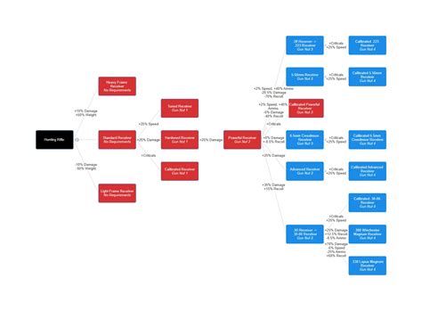 Munitions Ammo Conversions And Weapon Revamps At Fallout 4 Nexus Mods And Community