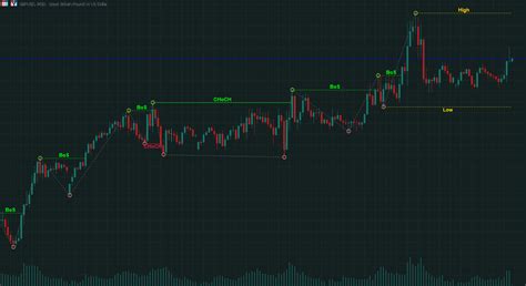 Market Structure Analysis Indicator Buy Trading Indicator For Metatrader 5