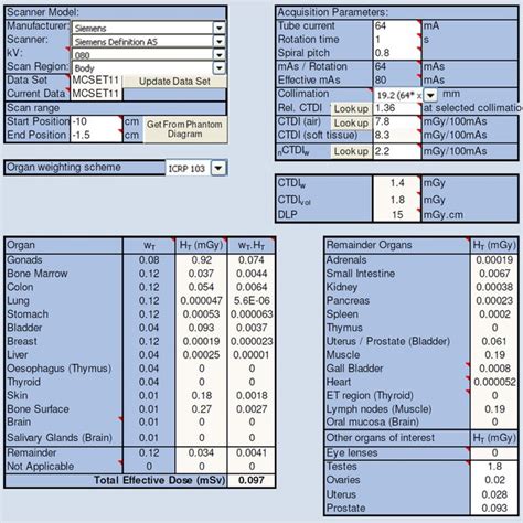 Method 1 Organ And Effective Dose Calculation Download Scientific