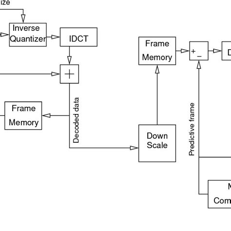 Hybrid Transcoding System Download Scientific Diagram