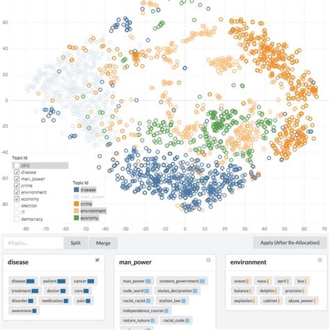 pdf interactive visualization for topic model curation