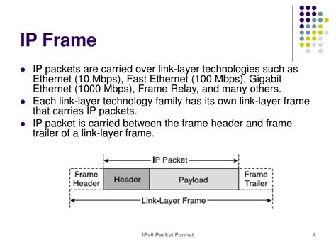 ppt ipv6 packet format powerpoint presentation free download id 450820