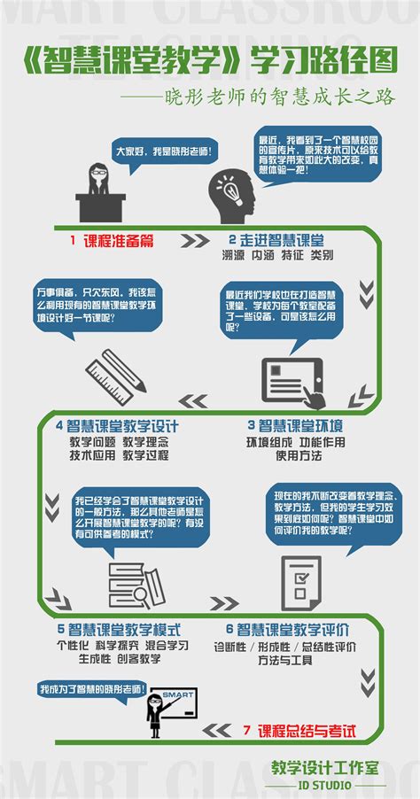 课程 国家高等教育智慧教育平台