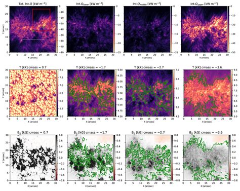 Maps Of The Radiative Losses Temperature And Parallel Magnetic Field