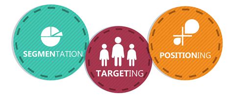 Segmentation, Targeting, and Positioning (STP) Marketing | by R B ...