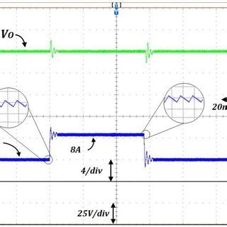The Output Voltage Input Current And Input Voltage Under A Download Scientific Diagram