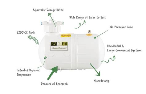 Ez Flo™ Fertigation Injection Systems Usa
