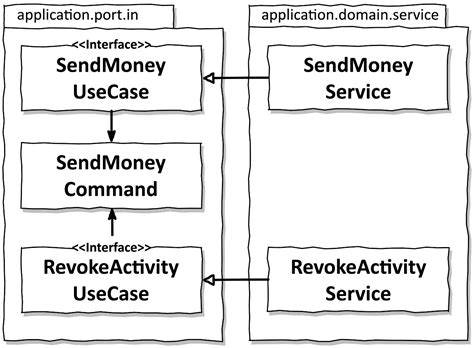 Get Your Hands Dirty On Clean Architecture Second Edition