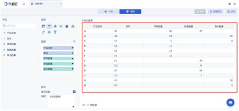 三分钟学会excel多维数据图表怎么做？详细教程如下——九数云bi