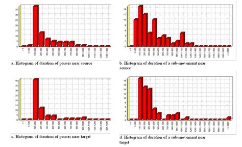Histograms Of Model Parameters Download Scientific Diagram