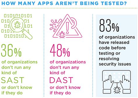The Pervasive Risk Of Vulnerable Open Source Components Help Net Security