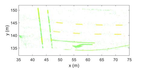 Road Surface Point Cloud After Locally Adaptive Otsus Method Download Scientific Diagram