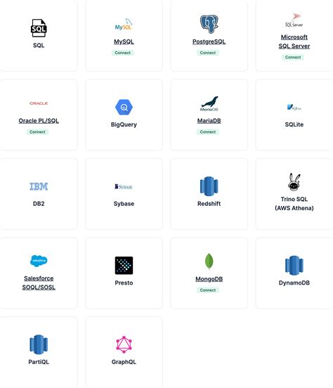 Comparison Of The Top 4 Sql Ai Tools In 2024