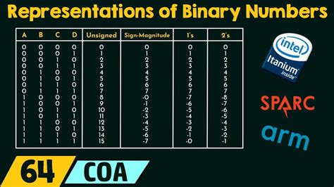 understanding binary number representations a comprehensive guide