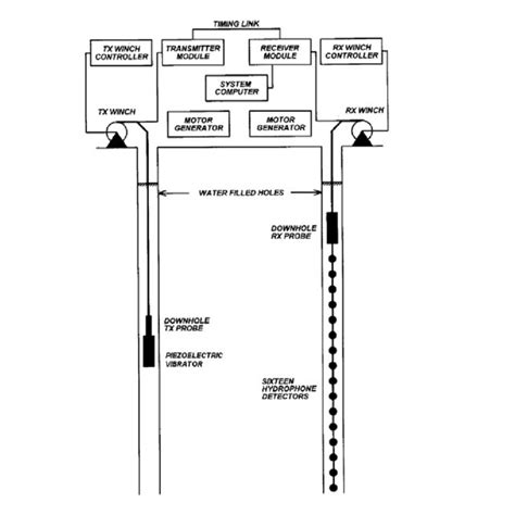 A M Sequence Prbs With L 31 And T 4msec B Autocorrelation Of The Download Scientific