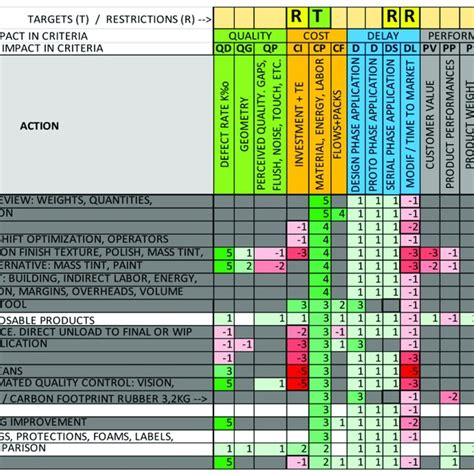Interaction Matrix Development Steps Schema Download Scientific Diagram
