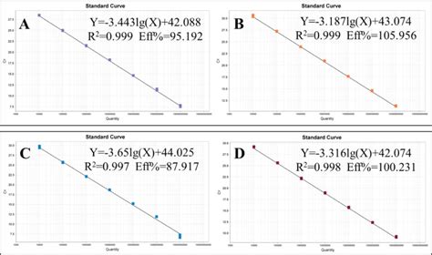 Development And Application Of A Quadruplex Taqman Fluorescence Quantitative Pcr Typing Method