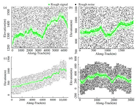 Sensors Free Full Text A Density Based Multilevel Terrain Adaptive Noise Removal Method For