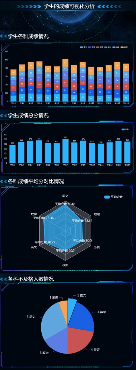 数据分析学生成绩，让数据不在繁琐，及时掌握成绩变化动态 迪赛智慧数