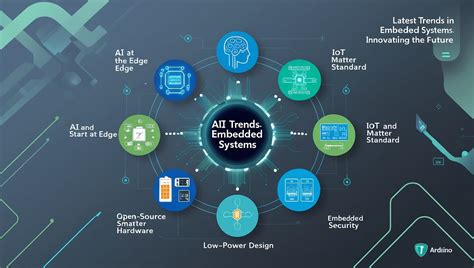 Defining Hardware Capabilities Devicetree Bindings By Silicon
