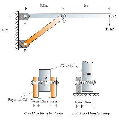 Solved Loading Status In Figure In The Given System A Chegg