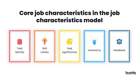 Job Characteristics Model 101 A Complete Guide Testlify