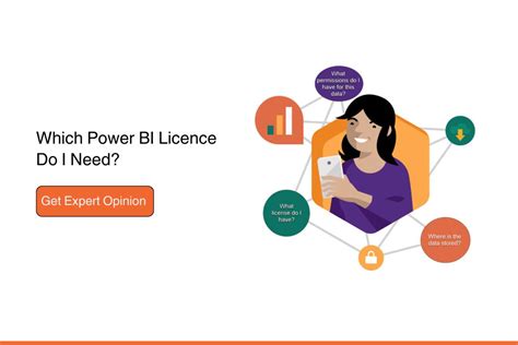Types Of Power Bi License Which One Is The Best For You License