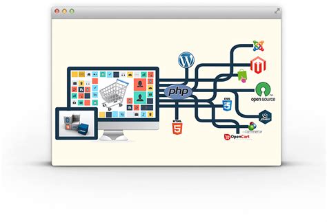 Php Web Development Services Company Algoworks