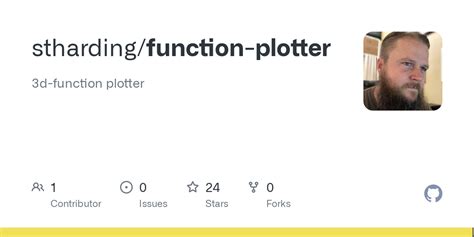 GitHub Stharding Function Plotter D Function Plotter