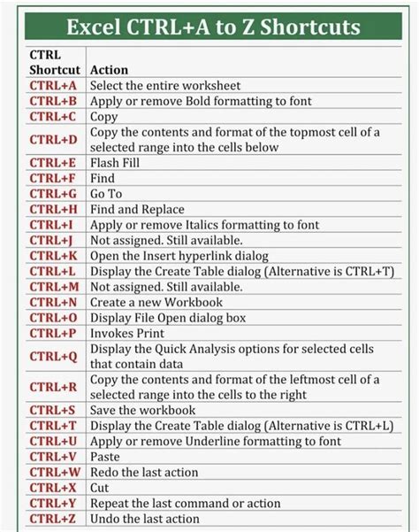Pin By Rade On Excel Shortcuts Excel Shortcuts Microsoft Excel Tutorial Excel Tutorials