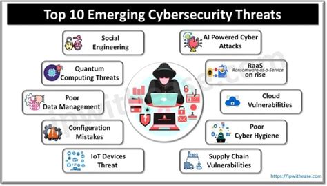 What Is Osi Model In Cyber Security Ip With Ease