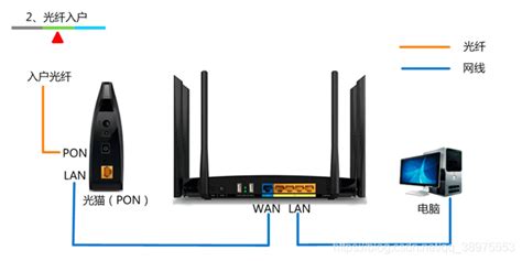 数据包的传输过程数据包传输的整个过程实例图 Csdn博客 数据包的传输过程数据包传输的整个过程实例图 Csdn博客