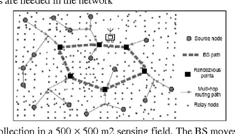 Figure 1 From A Design Approach For Data Collection In Wireless Sensor