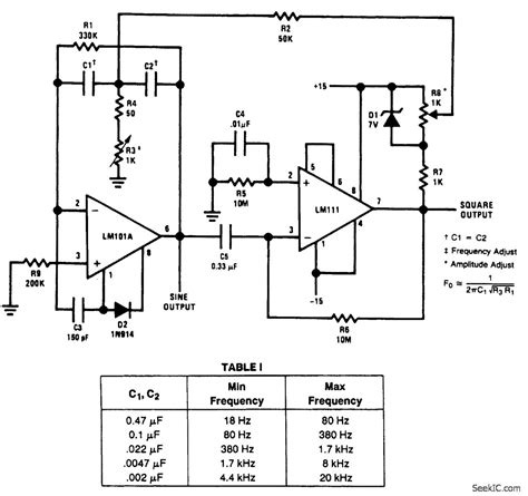 50hz Sine Wave Oscillator Circuit Diagram Sine Wave Image Ge