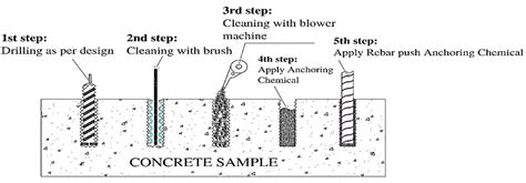 Shear Connectors Provided For Strengthening Download Scientific Diagram