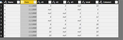Solved Data Shapingmerging Rows Microsoft Fabric Community