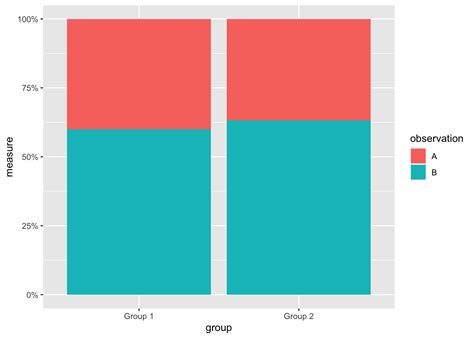Proportional Stacked Bar Plot Kwan Lin