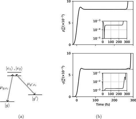 Figure 3 From An Efficient Spectral Method For Numerical Time Dependent Perturbation Theory