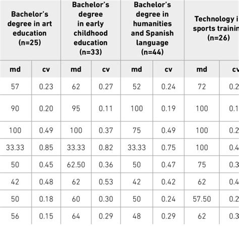 Chart Of General Physical Activity And According To Sex Download Scientific Diagram