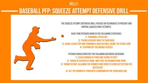Baseball Pfp A Guide To Pitcher Fielding Practice Gorout