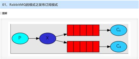 rabbitmq fanout模式 知乎
