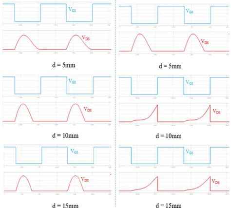 Figure 8 From Simulation Analysis Of Double Sided Lc Network For Wireless Capacitive