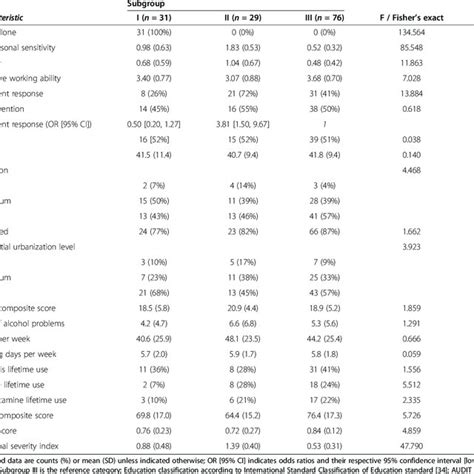 Recursive Partitioning Classification Tree Analysis Of Treatment