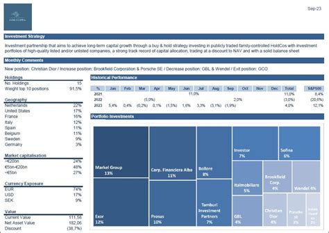 Factsheet Cianca Capital September 40 Ytd New Position Christian