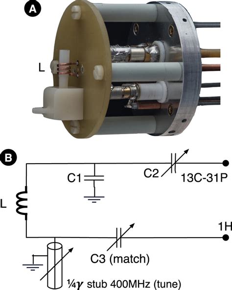 Schematic Of The Radiofrequency Coil Rf With Fluid Outlet And A