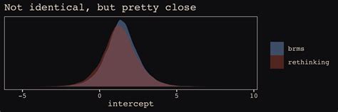 13 Adventures In Covariance Statistical Rethinking With Brms Ggplot2 And The Tidyverse